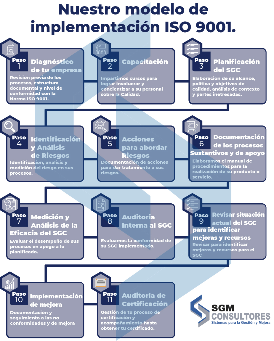 Diagnóstico Empresarial Diagnóstico Para La Impleme - vrogue.co Diagnóstico Empresarial Diagnóstico Para La Impleme - vrogue.co